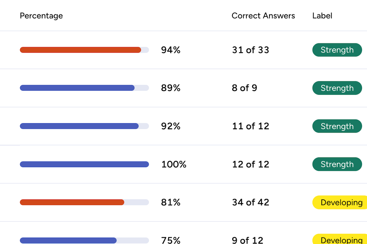 California LMFT Law & Ethics Exam Prep - High Pass Education